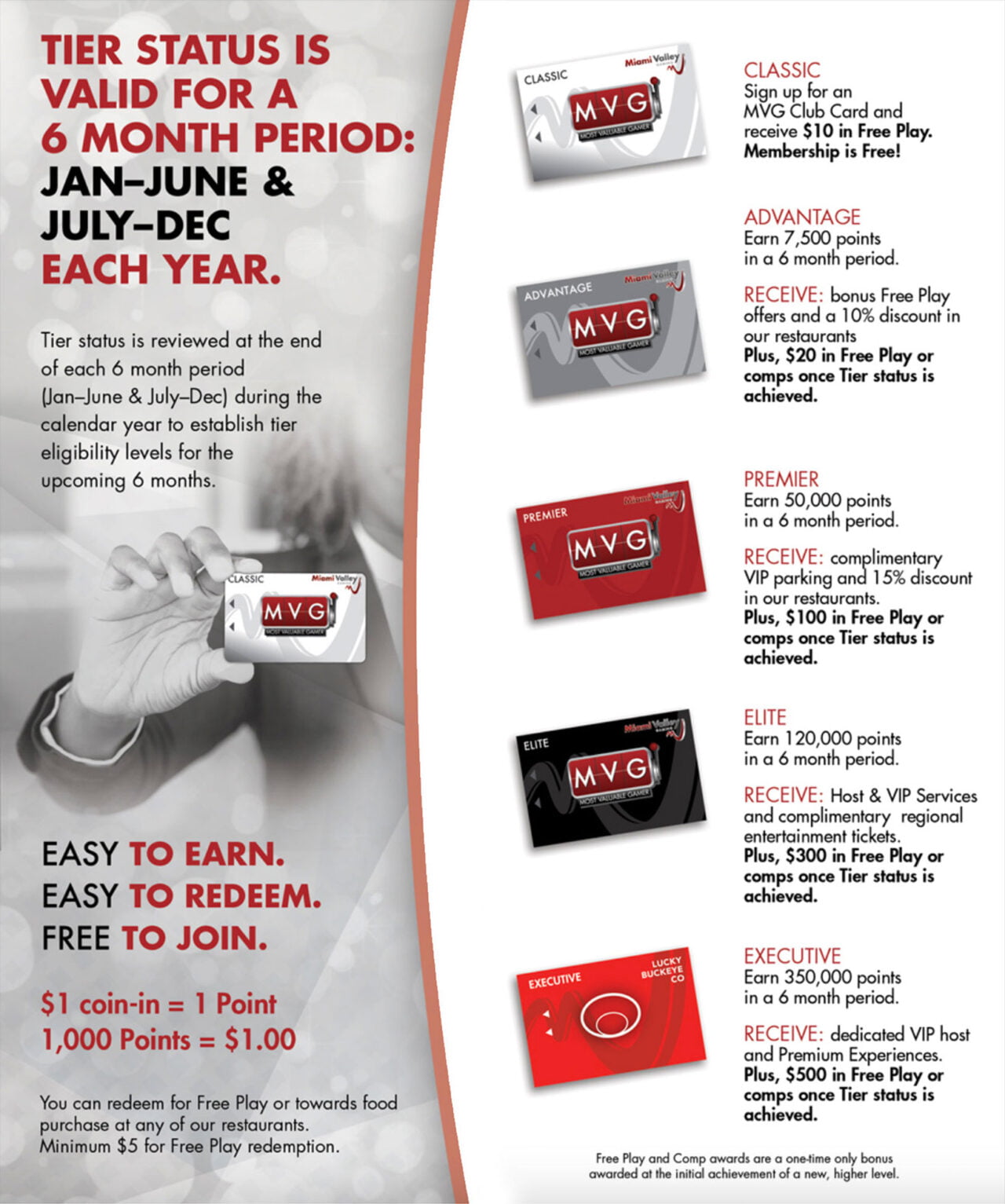 Gaming – MVG - Miami Valley Gaming