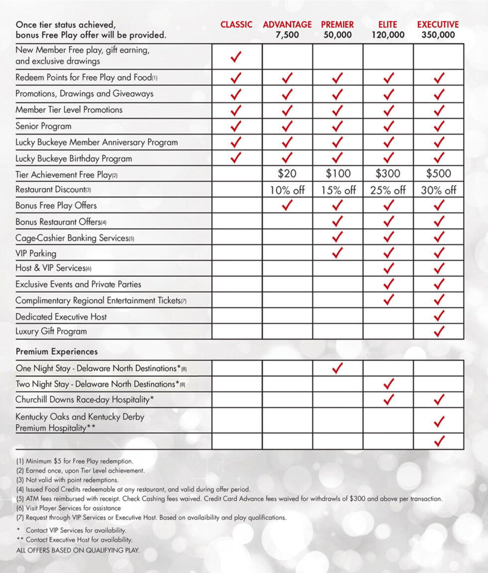 Gaming – MVG - Miami Valley Gaming